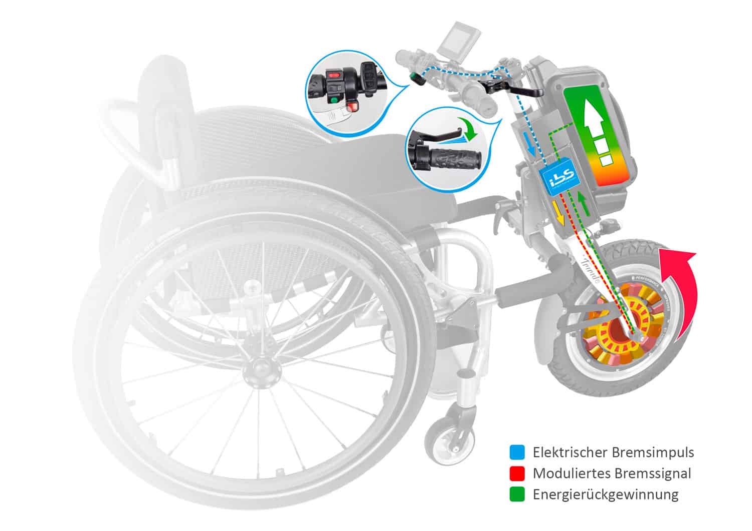 IBS - Intelligentes Bremssystem - Triride ® - das Original von Gianni ...